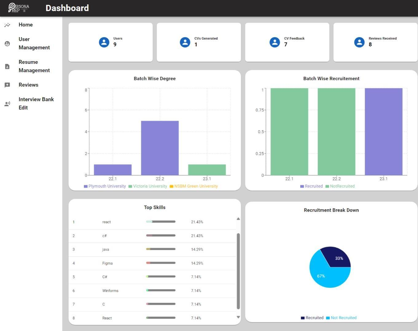 Persona Prep - CV Generator & Mock Interview Simulator